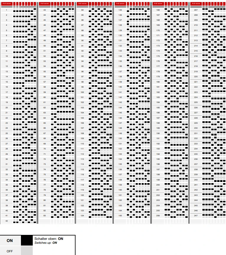 Wichtige Modbus‑Einstellungen für die Sensorkonfiguration